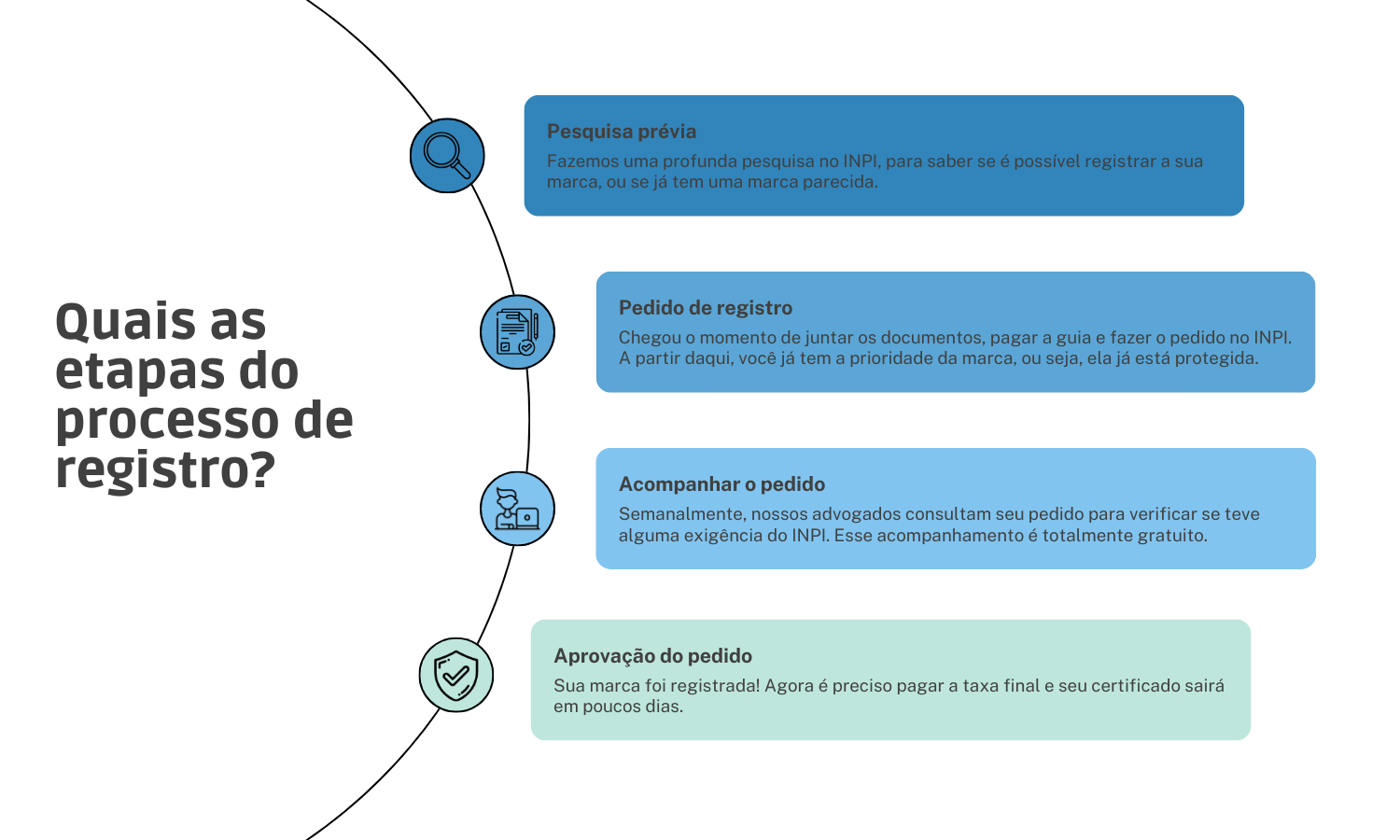 Registro de marcas – Dena Advogados